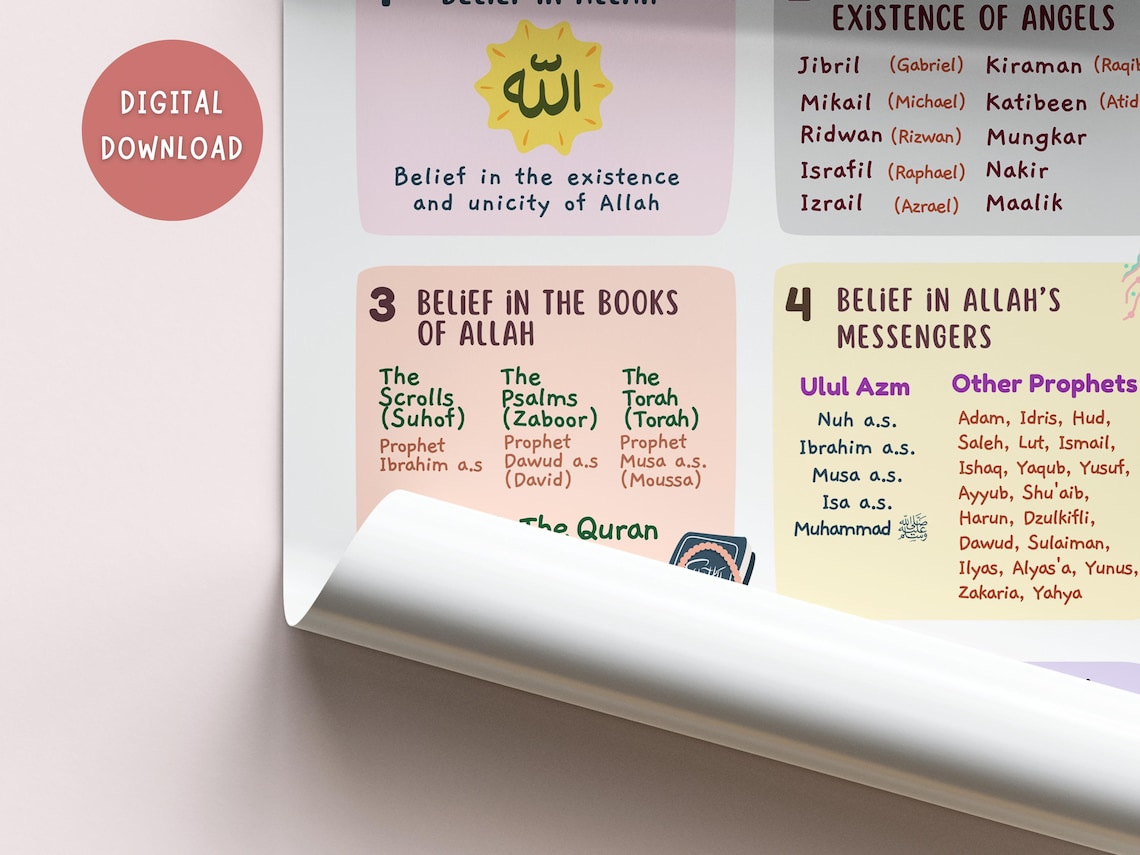 The 5 Pillars of Islam Poster, Muslim 6 Pillars of Faith for Kids ...
