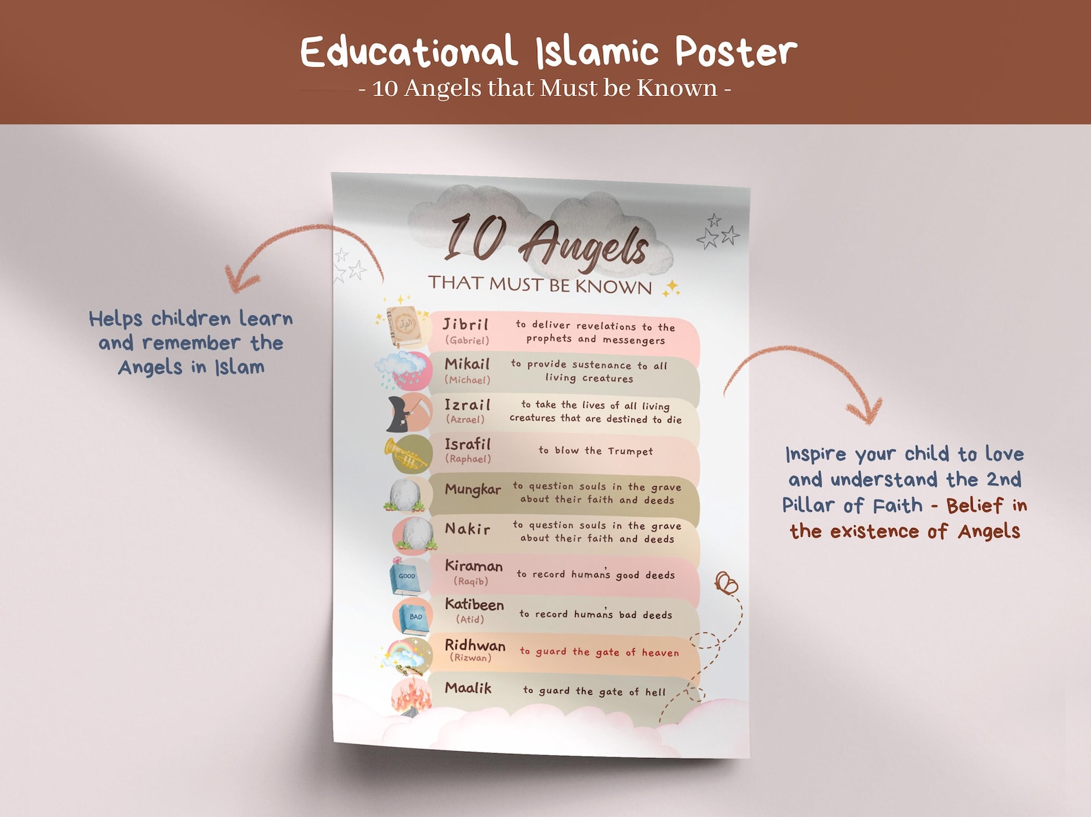 Angels That Must Be Known in Islam, Islamic Educational Print, 10 ...