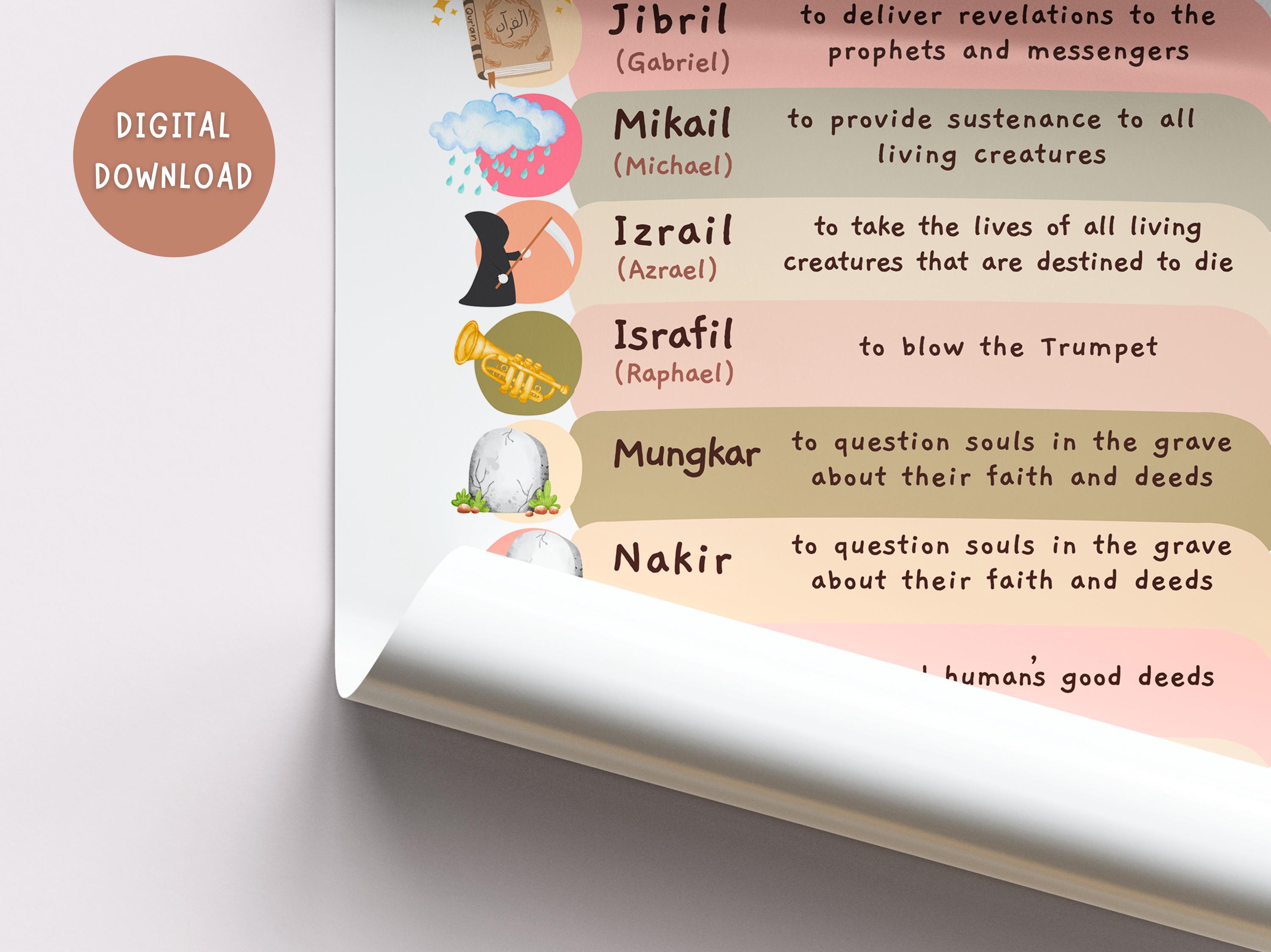 Angels That Must Be Known in Islam, Islamic Educational Print, 10 ...