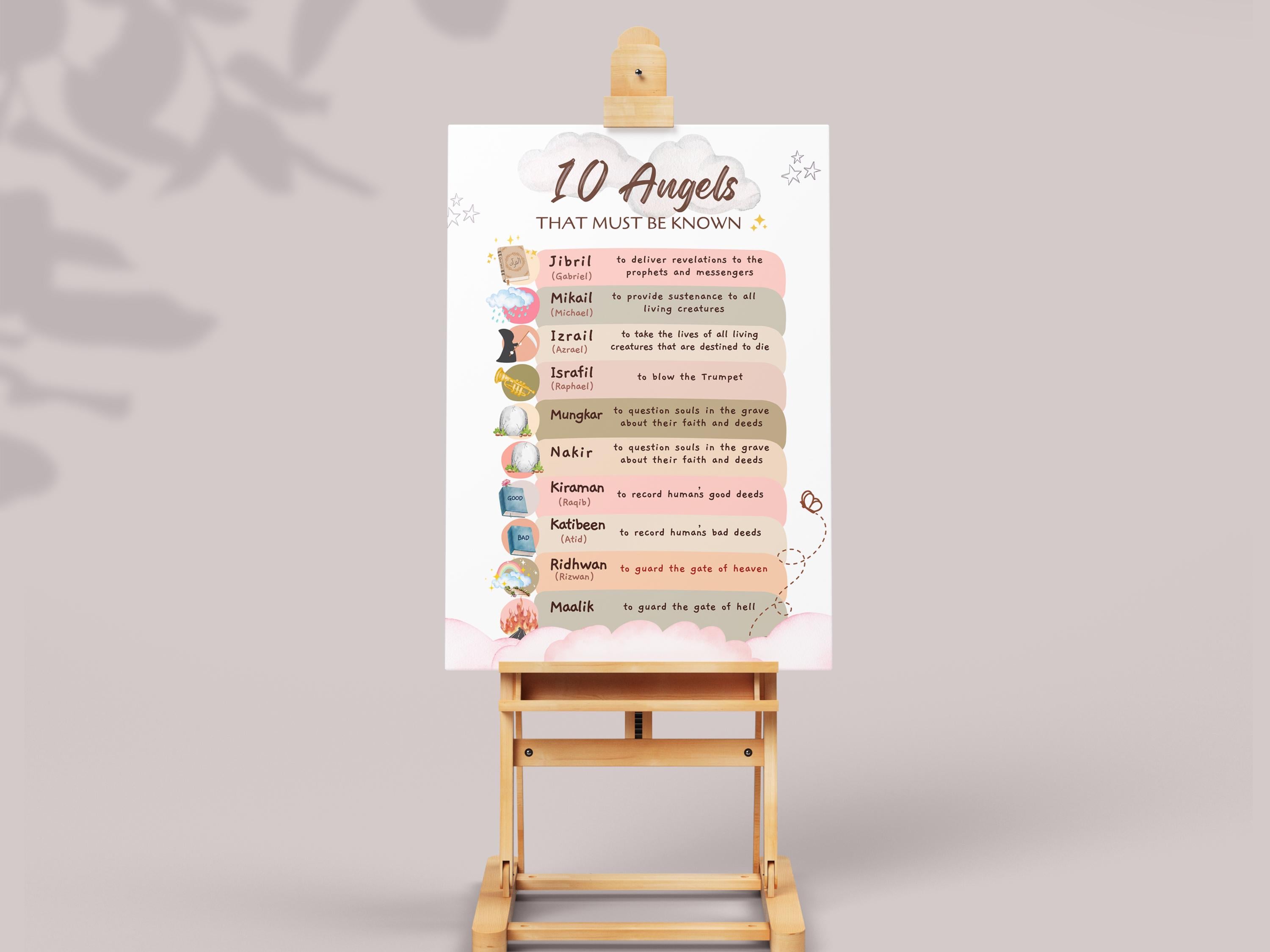 Angels That Must Be Known in Islam, Islamic Educational Print, 10 ...