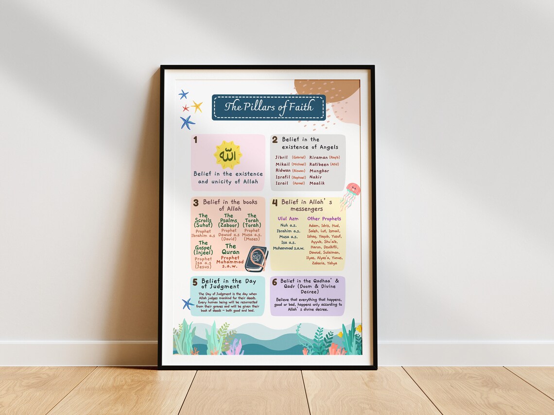 6 Pillars of Faith in Islam, Basic Islamic Poster for Kids, Children ...