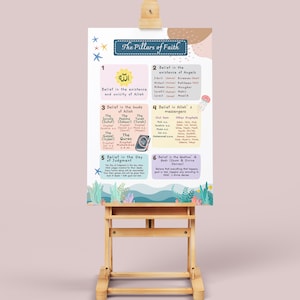 6 Pillars of Faith in Islam, Basic Islamic Poster for Kids, Children ...
