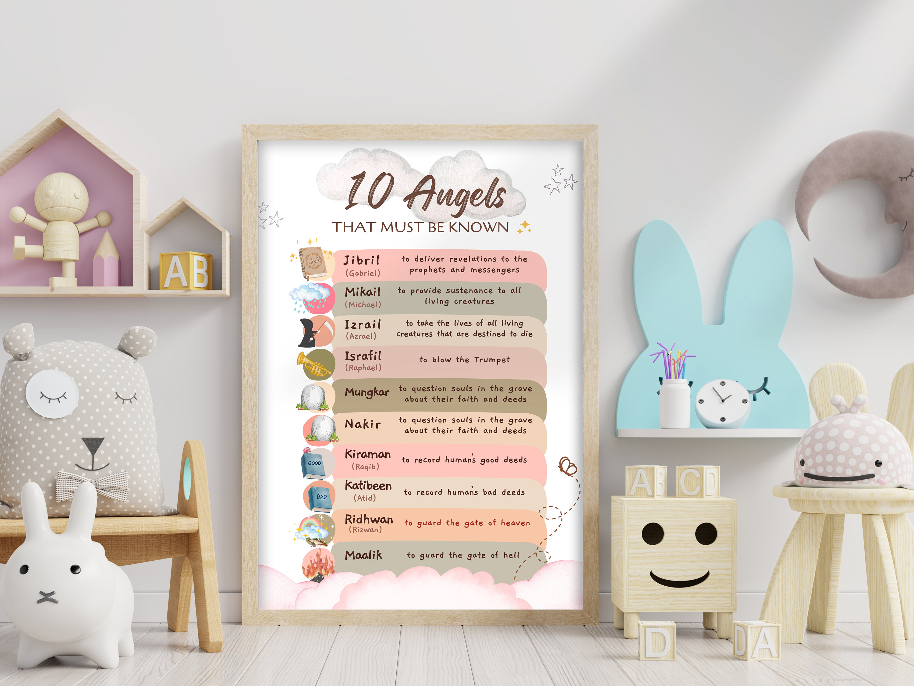 Angels That Must Be Known in Islam, Islamic Educational Print, 10 ...