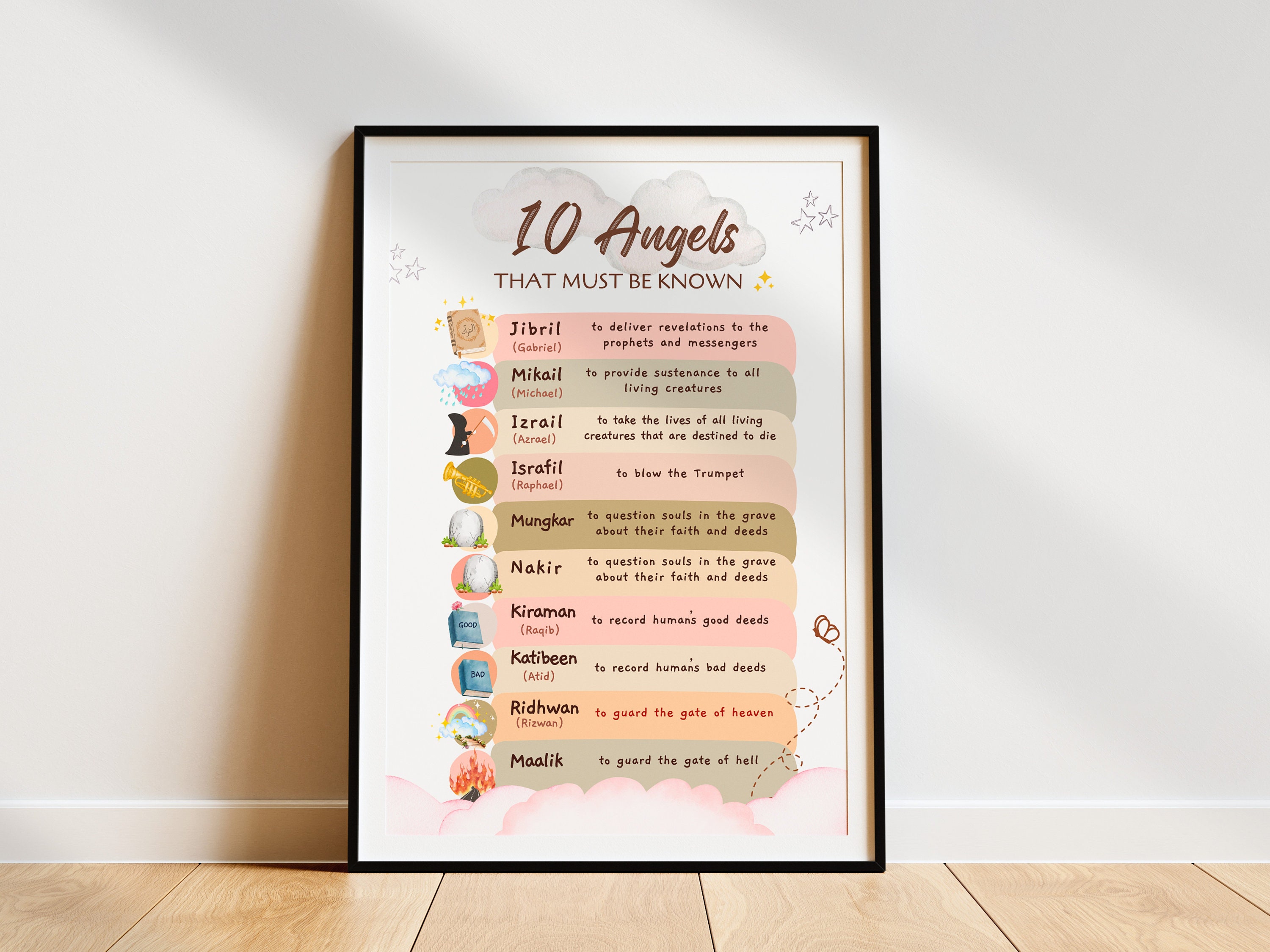 Angels That Must Be Known in Islam, Islamic Educational Print, 10 ...