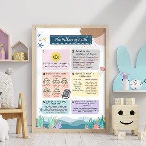 6 Pillars of Faith in Islam, Basic Islamic Poster for Kids, Children ...
