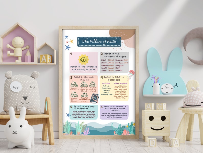 6 Pillars of Faith in Islam, Basic Islamic Poster for Kids, Children ...