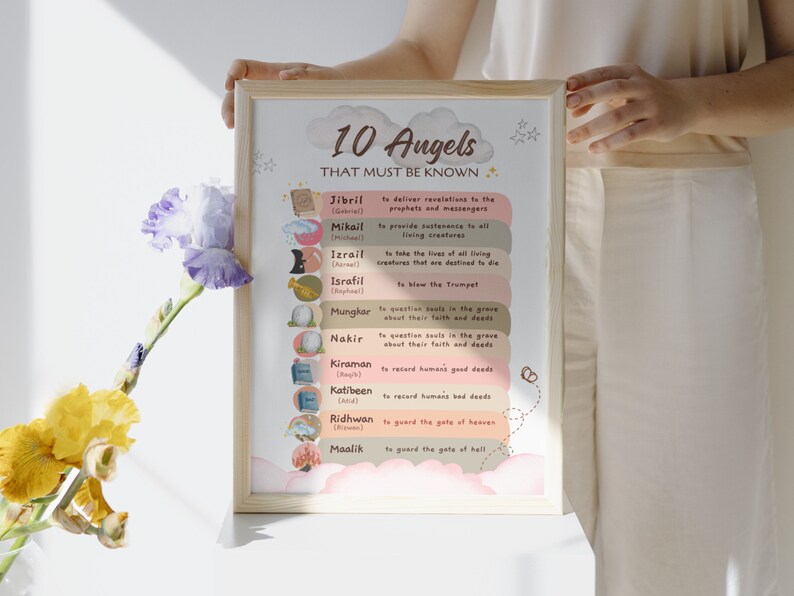 Angels That Must Be Known in Islam, Islamic Educational Print, 10 ...