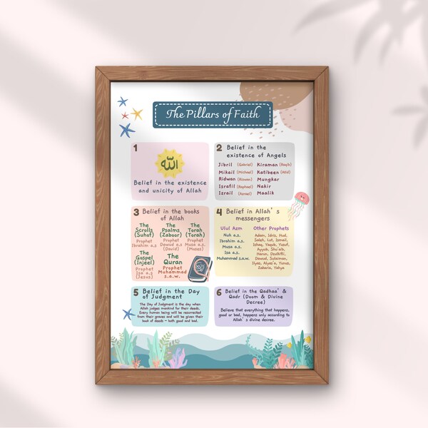 Islamic Educational Poster - Etsy