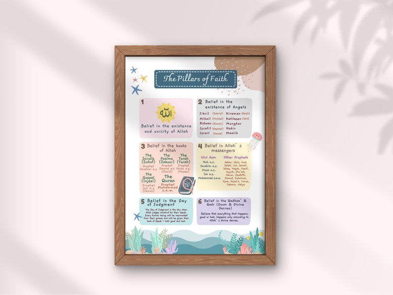 6 Pillars of Faith in Islam, Basic Islamic Poster for Kids, Children ...