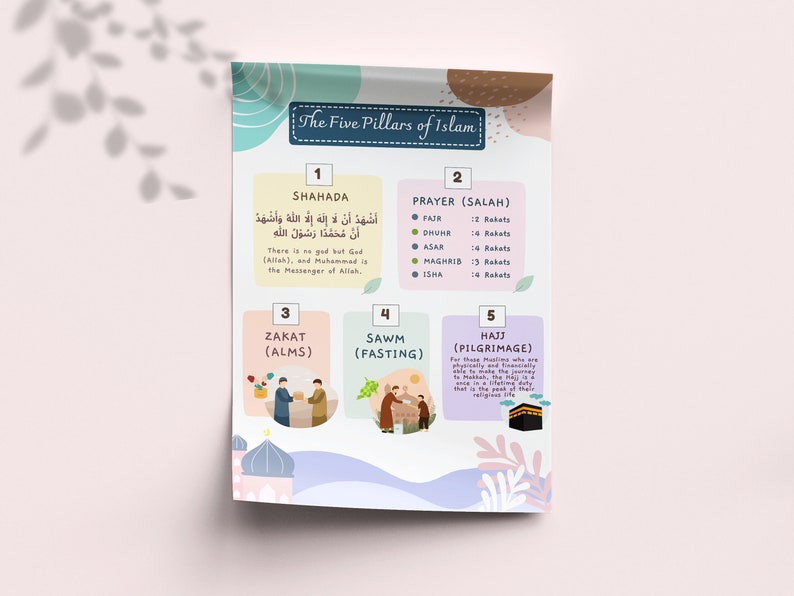The Pillars of Islam Poster, Islamic Children Learning Activity, Muslim ...