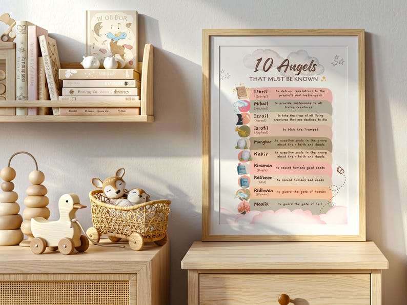 Angels That Must Be Known in Islam, Islamic Educational Print, 10 ...