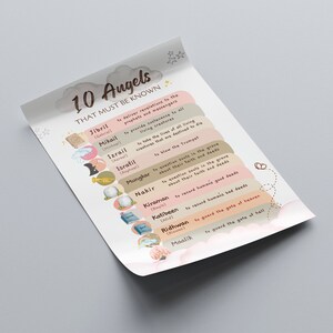 Angels That Must Be Known in Islam, Islamic Educational Print, 10 ...
