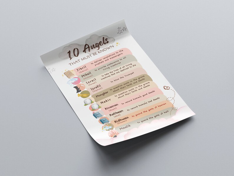 Angels That Must Be Known in Islam, Islamic Educational Print, 10 ...