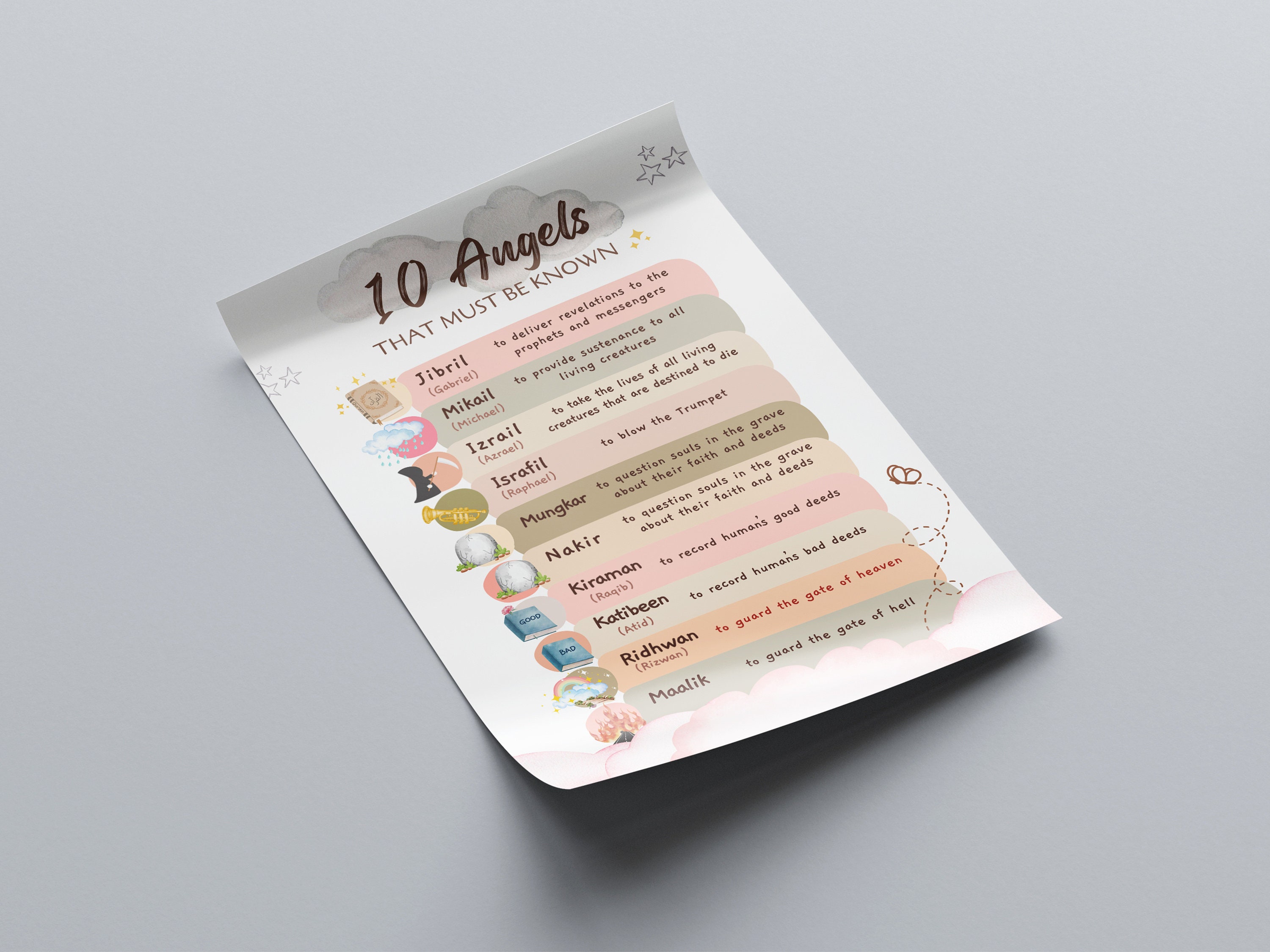 Angels That Must Be Known in Islam, Islamic Educational Print, 10 ...