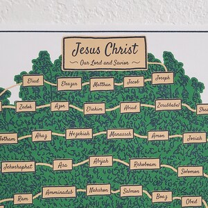 Matthew 1:1-17 Jesus Genealogy Family Tree - Bible Study Coloring Page ...