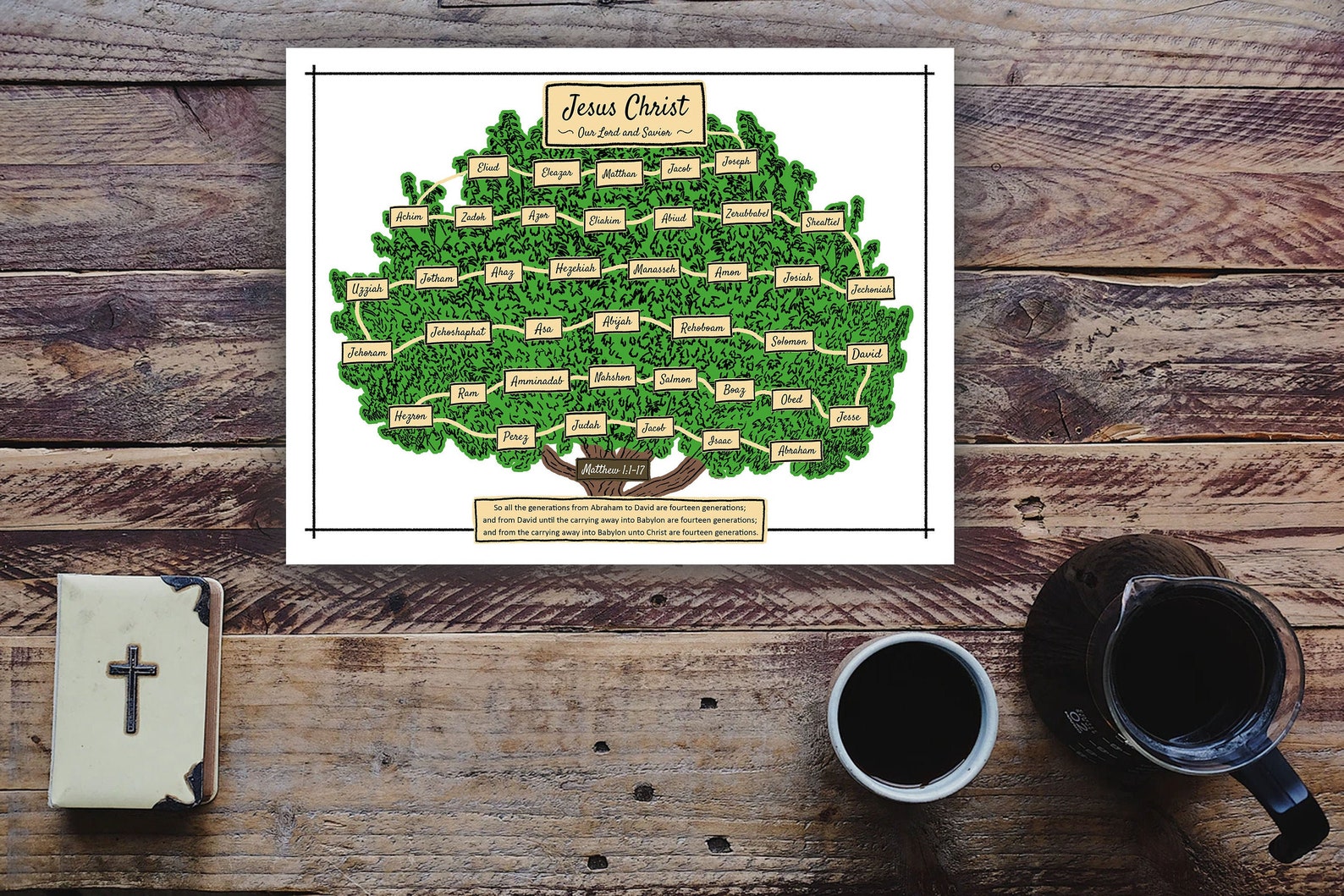 Matthew 1:1-17 Jesus Genealogy Family Tree - Bible Study Coloring Page ...