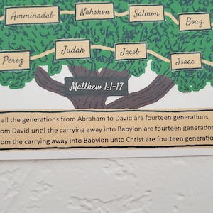 Matthew 1:1-17 Jesus Genealogy Family Tree - Bible Study Coloring Page ...
