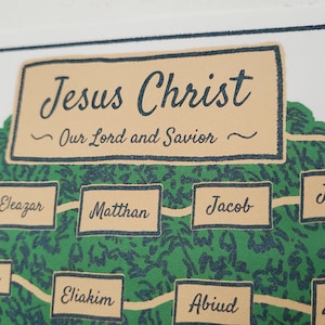 Matthew 1:1-17 Jesus Genealogy Family Tree - Bible Study Coloring Page ...
