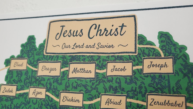 Matthew 1:1-17 Jesus Genealogy Family Tree - Bible Study Coloring Page ...