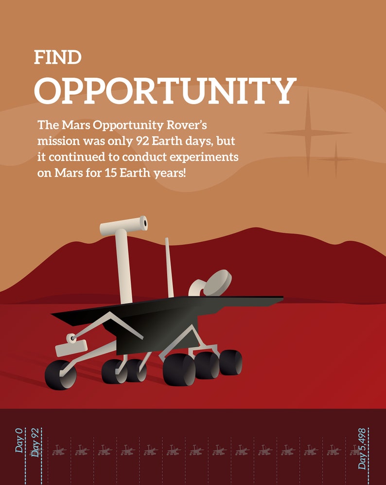 Mars Rovers Outer Space Set of 3 Printable Wall Art Decorate - Etsy