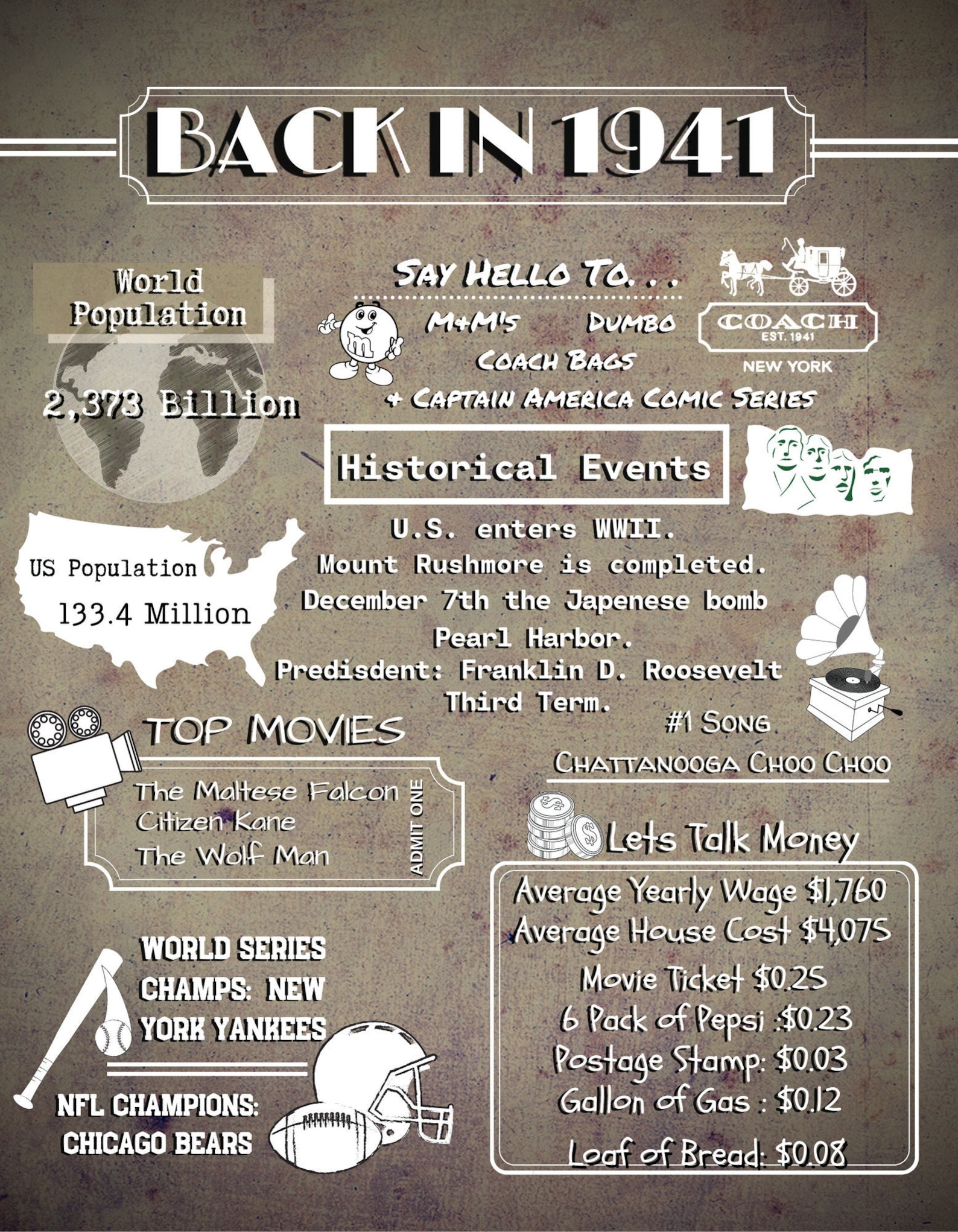 INSTANT DOWNLOAD-1941 Facts - Etsy