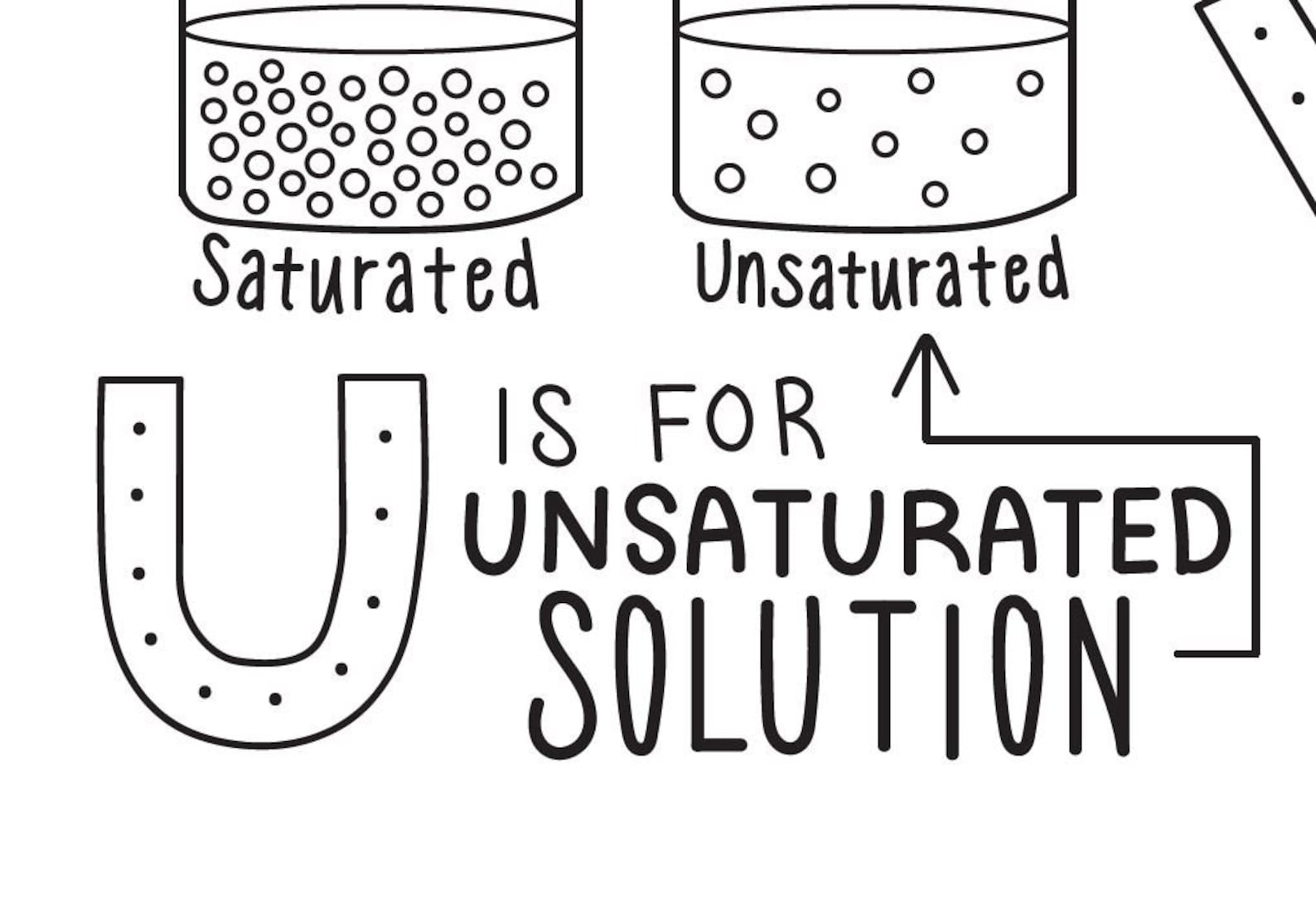 PRINTABLE Chemistry Alphabet Coloring Page - Etsy