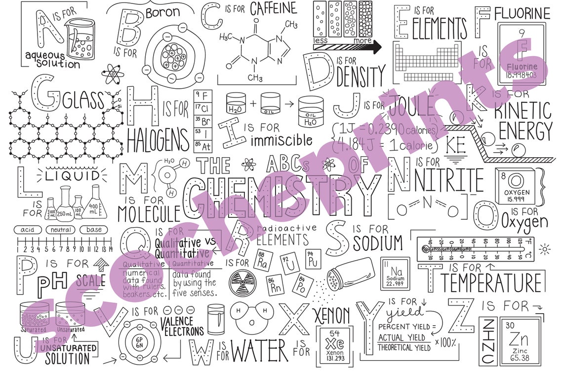 PRINTABLE Chemistry Alphabet Coloring Page - Etsy