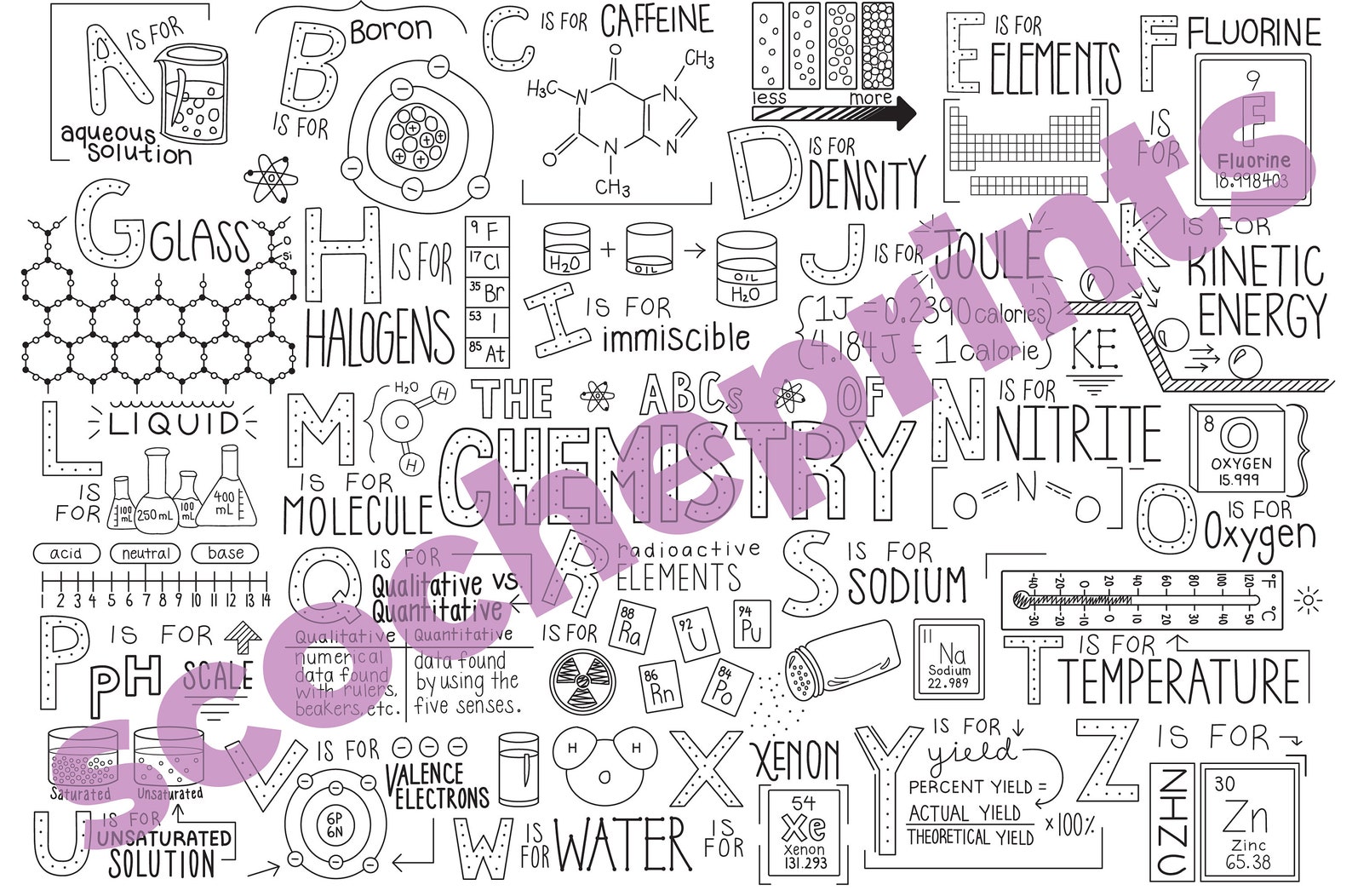 PRINTABLE Chemistry Alphabet Coloring Page - Etsy