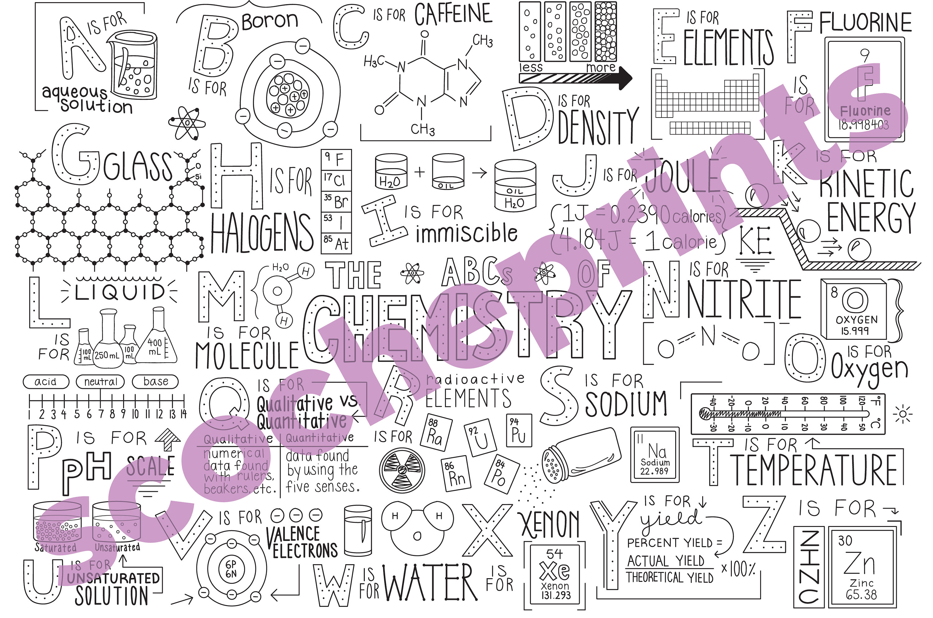 PRINTABLE Chemistry Alphabet Coloring Page - Etsy