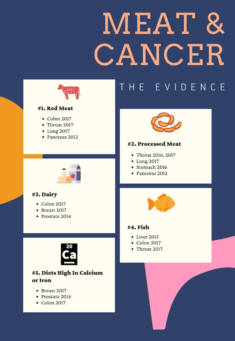 Nutrition Workbook - Etsy