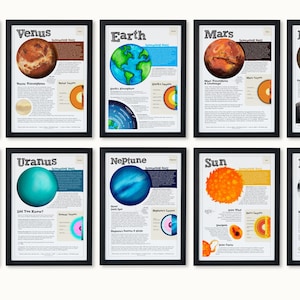 Printable Planet Posters BUNDLE - PDF - DIGITAL - Planets - Science ...