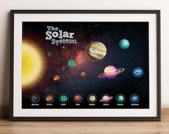 Solar System Poster, Science Poster for Homeschooling, Educational ...
