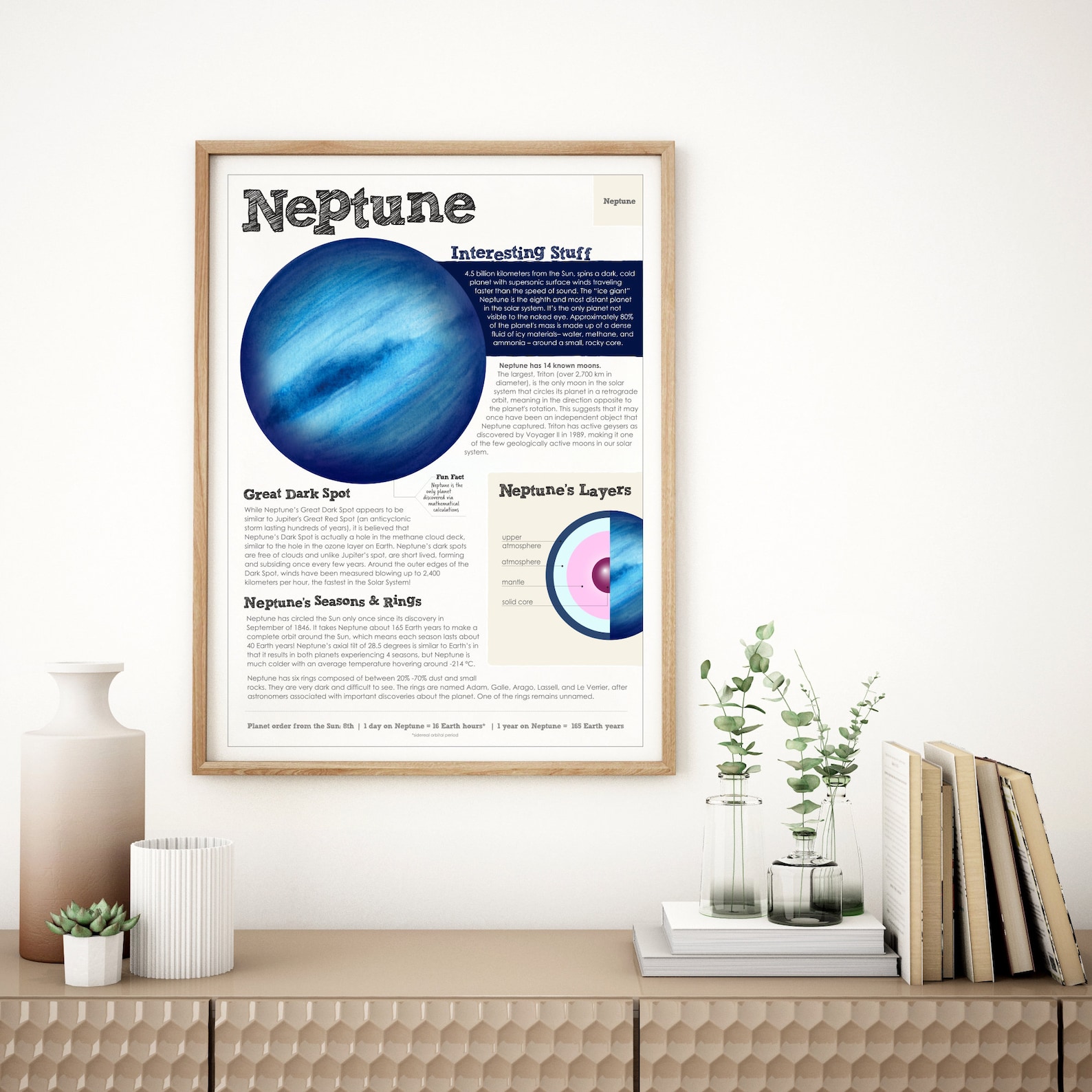 Neptune Poster - Planet Poster - PDF - DIGITAL - Neptune Facts - Solar ...