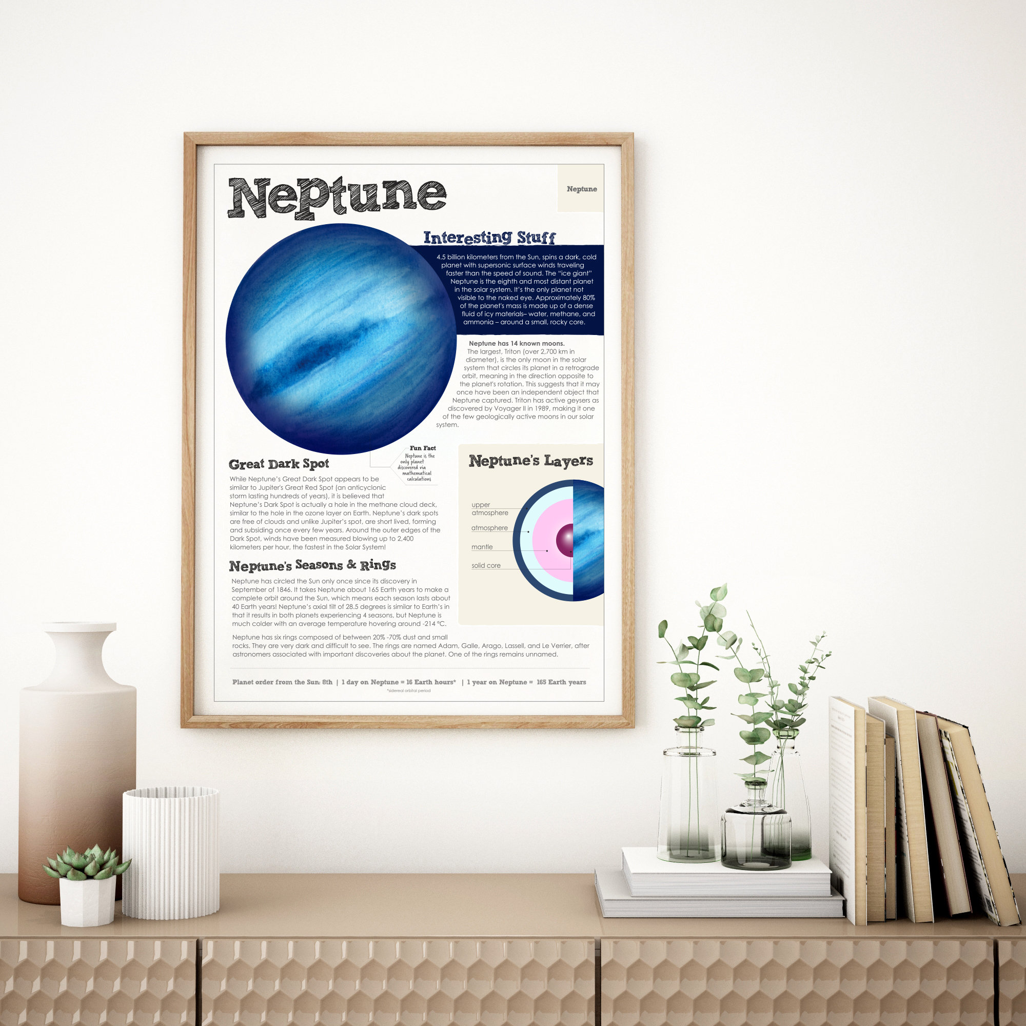 Neptune Poster - Planet Poster - PDF - DIGITAL - Neptune Facts - Solar ...