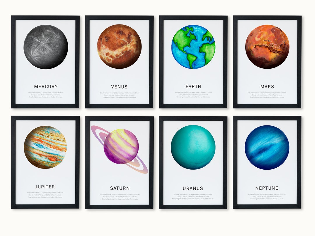 Printable Planet Posters BUNDLE -classroom Decor - DIGITAL - Planets ...
