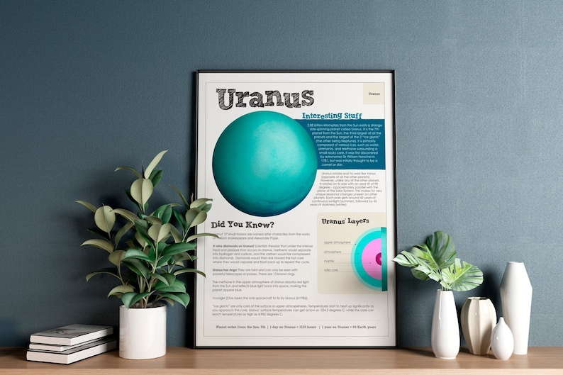 Uranus Poster - Planet Poster - PDF - DIGITAL - Uranus Facts - Solar ...