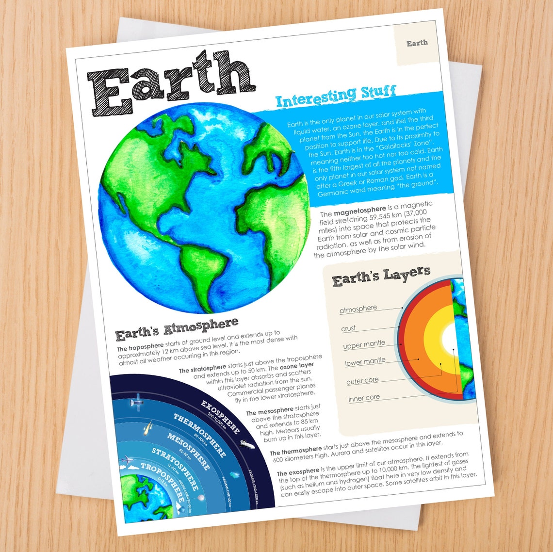 Printable Planet Posters BUNDLE PDF DIGITAL Planets Science Education ...
