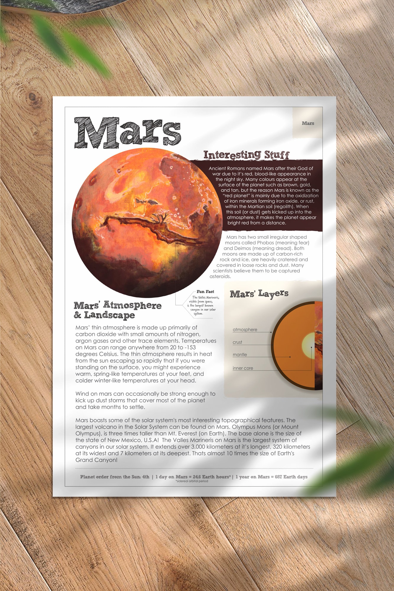 Mars Poster - Planet Poster - PDF - DIGITAL - Mars Facts - Solar System ...