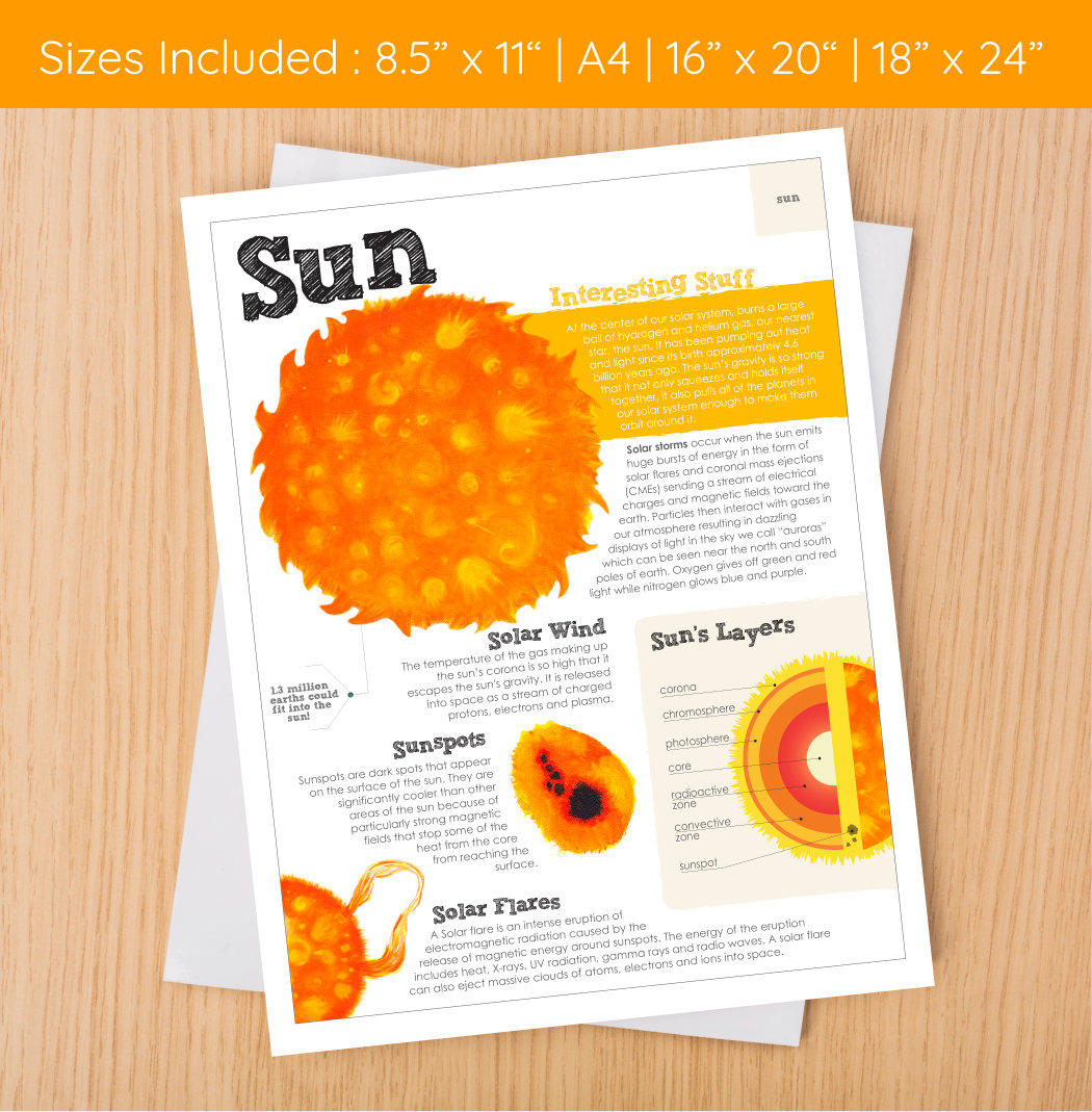 Sun Poster - PDF - Solar Poster - DIGITAL - Sun Facts - Sun Layers ...