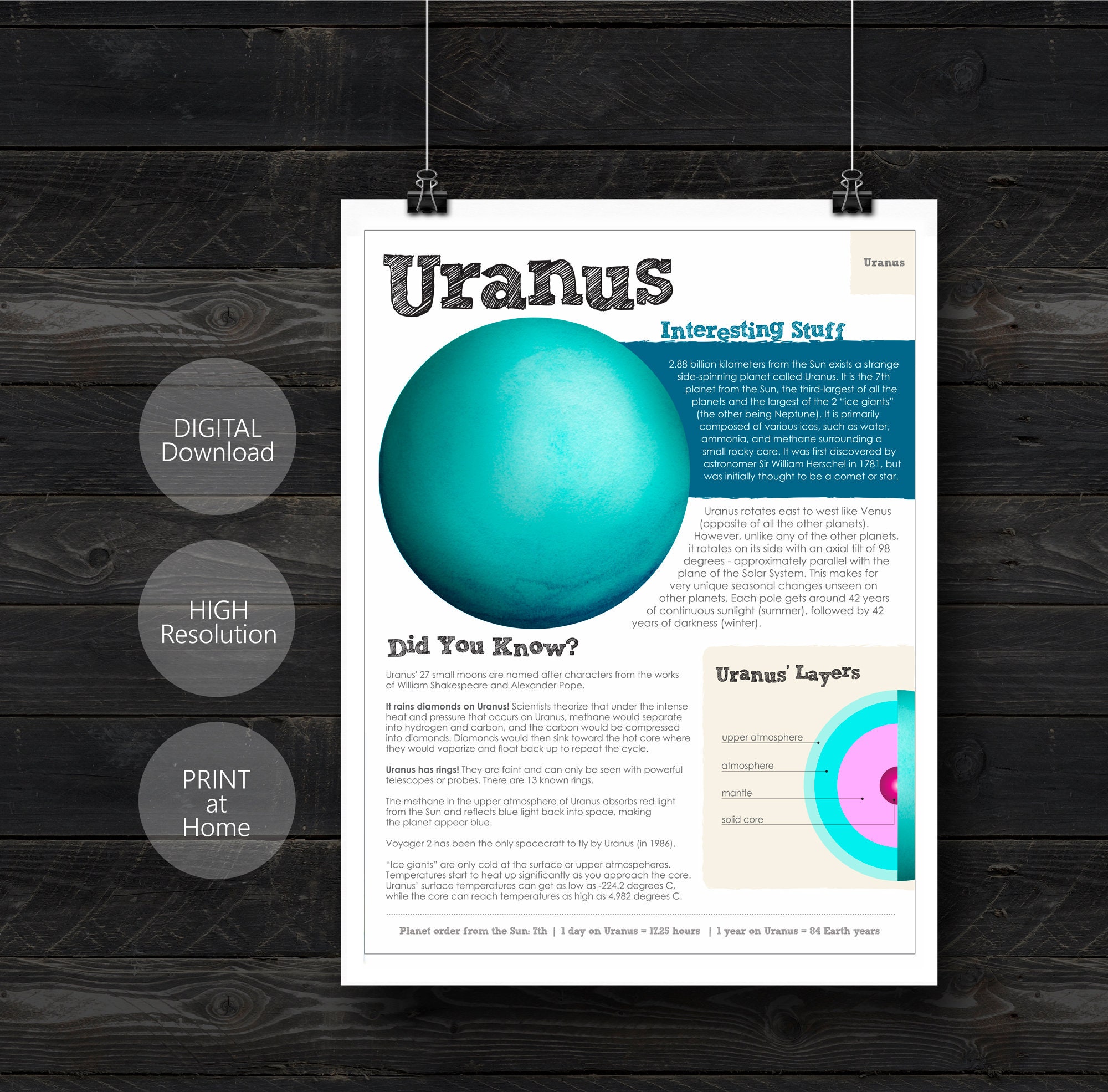 Uranus Poster - Planet Poster - PDF - DIGITAL - Uranus facts - Solar System - Planets - Science ...