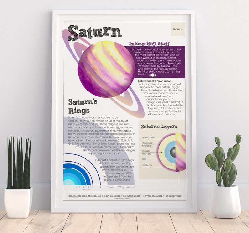 Saturn Poster - Planet Poster - PDF - DIGITAL - Saturnfacts - Solar ...