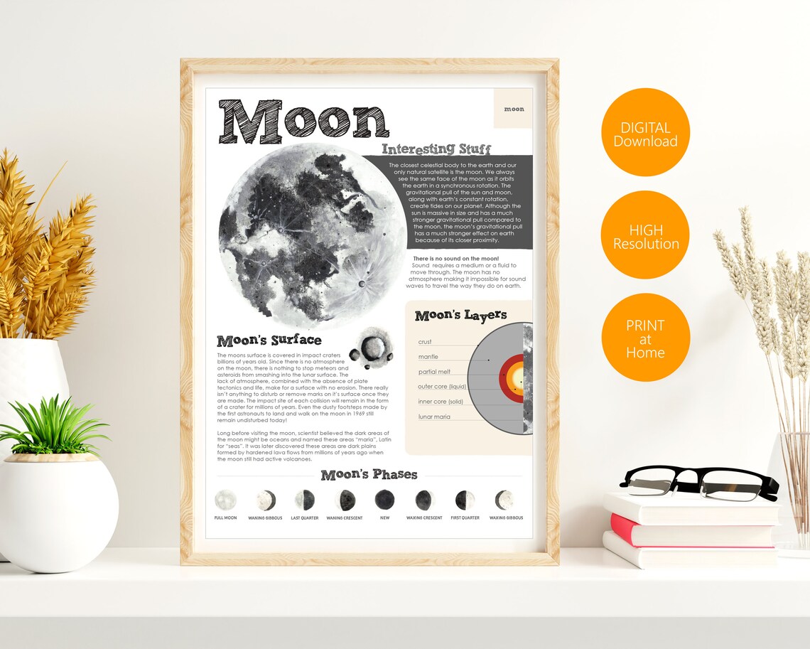 Moon Poster - Lunar Poster - PDF - DIGITAL - Moon Facts - Solar System ...