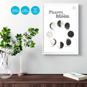 Moon Phases Poster - Lunar Phases Poster - PDF - DIGITAL - Moon Facts ...