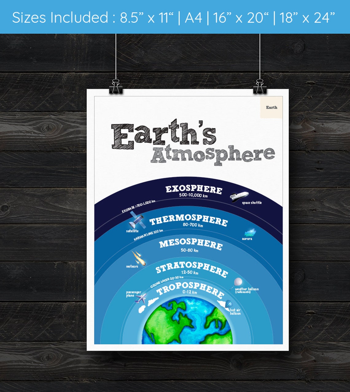 Earth's Atmosphere - Earth Poster - PDF - DIGITAL - Earth Facts - Solar ...