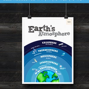 Earth's Atmosphere - Earth Poster - PDF - DIGITAL - Earth Facts - Solar ...