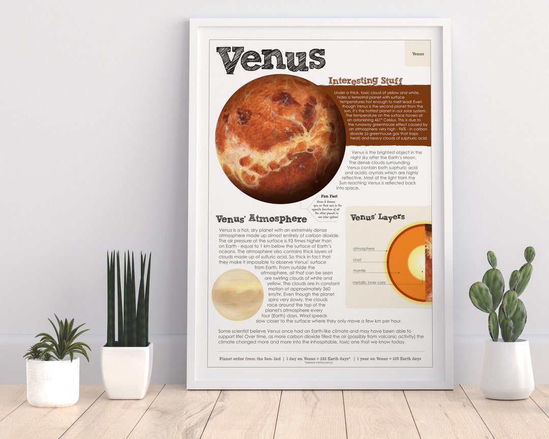 Venus Poster - Planet Poster - PDF - DIGITAL - Venus Facts - Solar ...