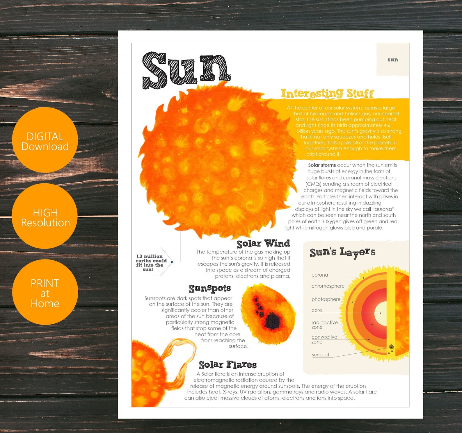 Printable Planet Posters BUNDLE PDF DIGITAL Planets Science Education ...