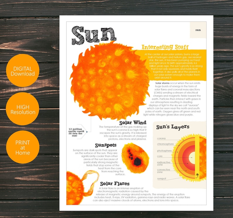 Printable Planet Posters BUNDLE PDF DIGITAL Planets Science Education ...