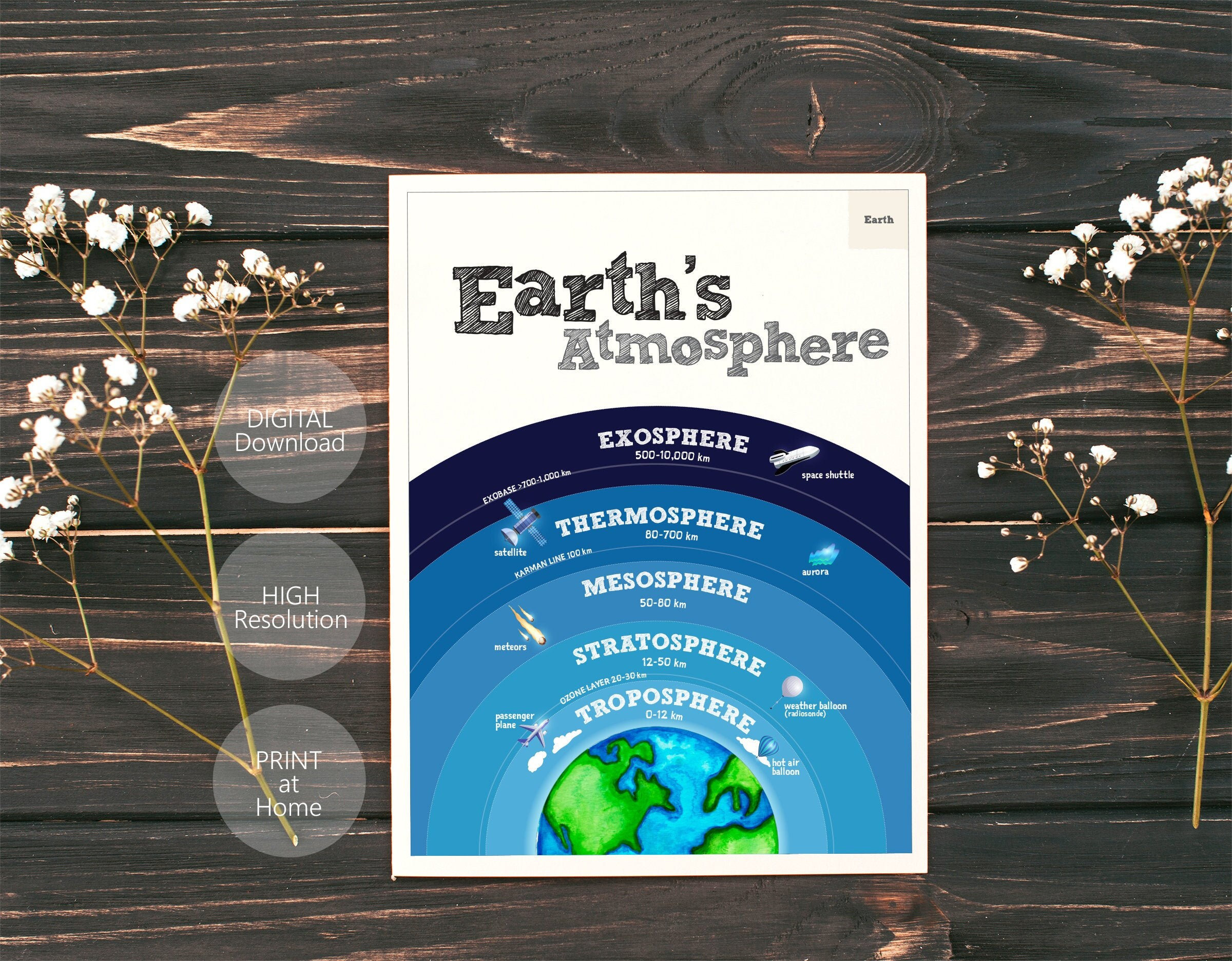 Earth's Atmosphere - Earth Poster - PDF - DIGITAL - Earth Facts - Solar ...