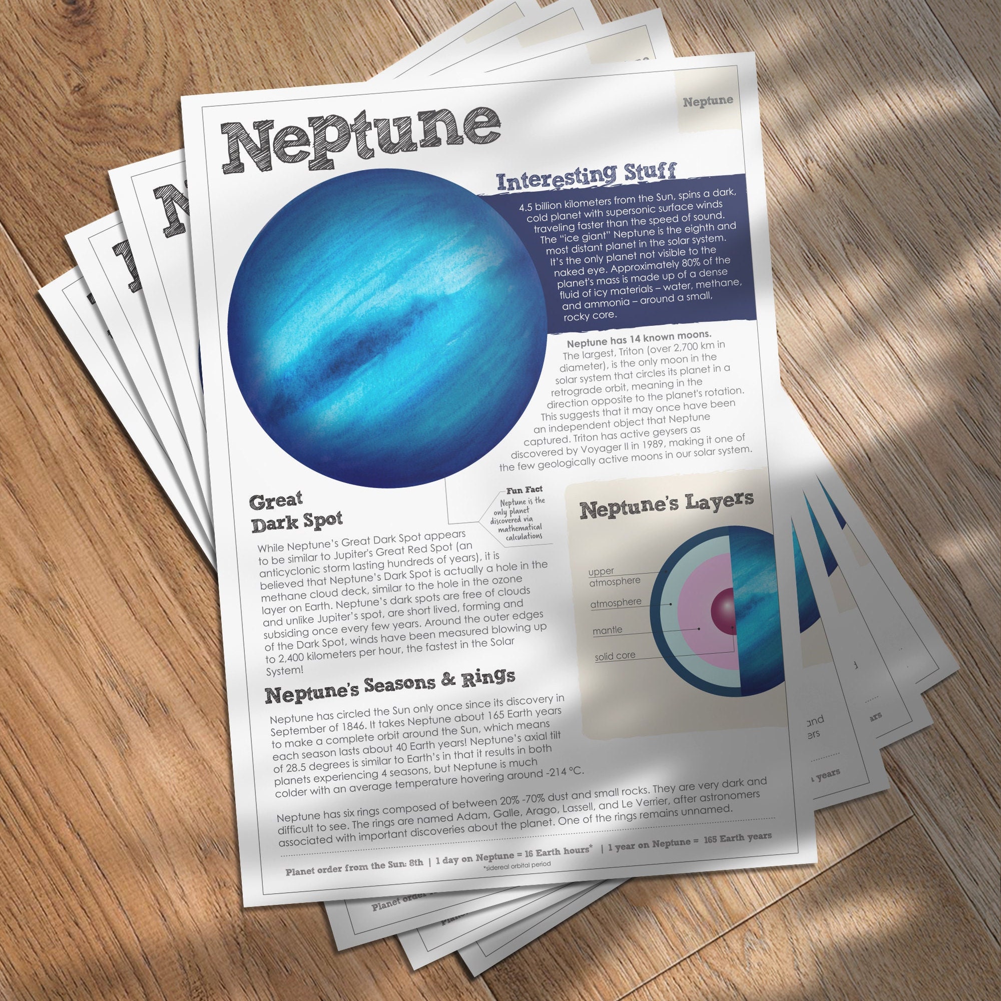 Printable Planet Posters BUNDLE PDF DIGITAL Planets Science Education ...